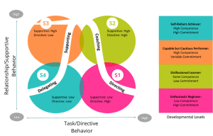 2025 Elon Musk Leadership: 7 Styles He Uses Frequently