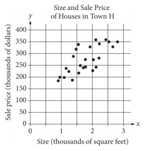 2025 Digital SAT Math Practice Test - Hardest Questions